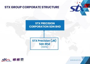 About STX Precision - STX Precision Sdn Bhd